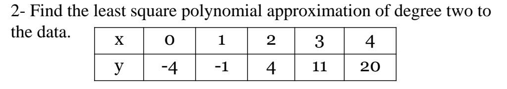 Solved 2- Find the least square polynomial approximation of | Chegg.com