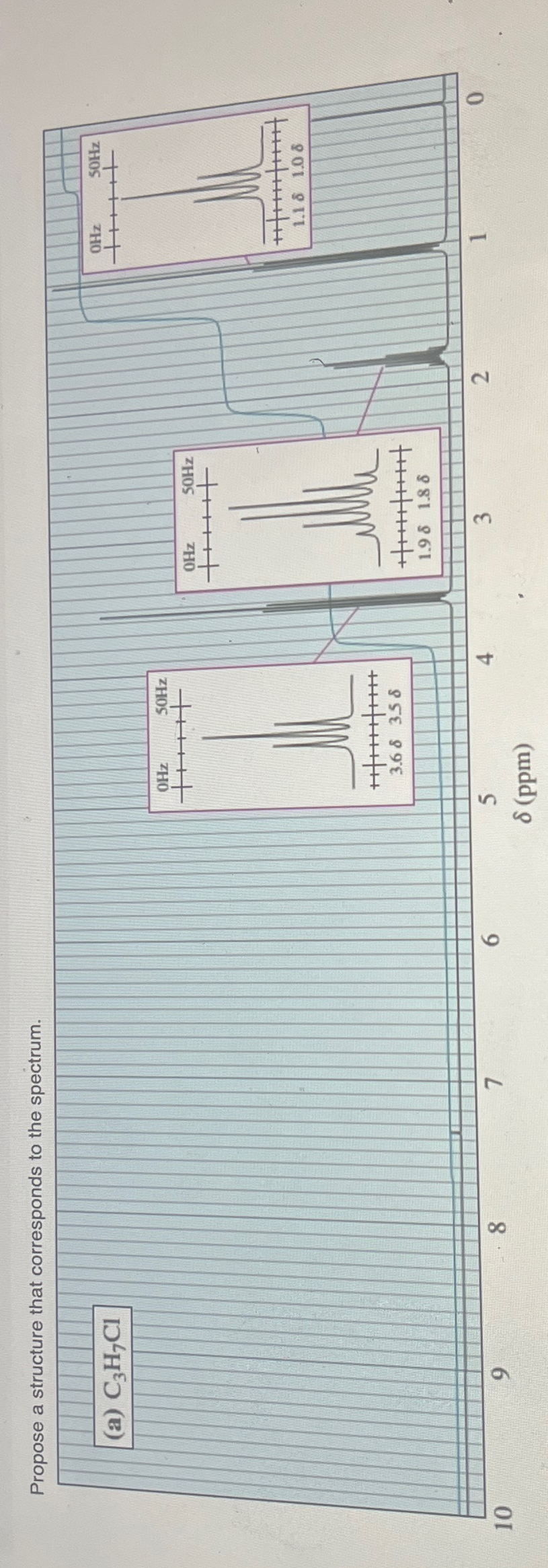 Solved Propose a structure that corresponds to the spectrum. | Chegg.com