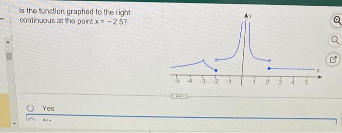 Solved Is the function graphed to the right continuous at | Chegg.com