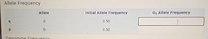 Solved Allele Frequency\table[[Alleje:,Initial Aliele | Chegg.com