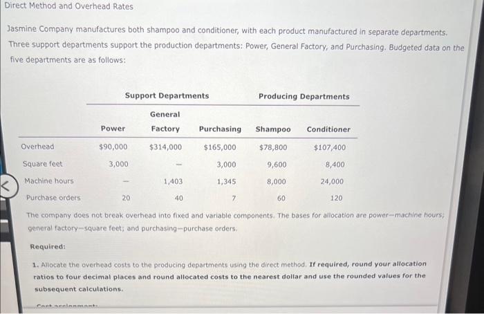 Solved Direct Method and Overhead Rates Jasmine Company | Chegg.com