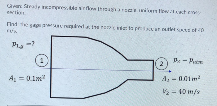 Solved Given: Steady incompressible air flow through a | Chegg.com