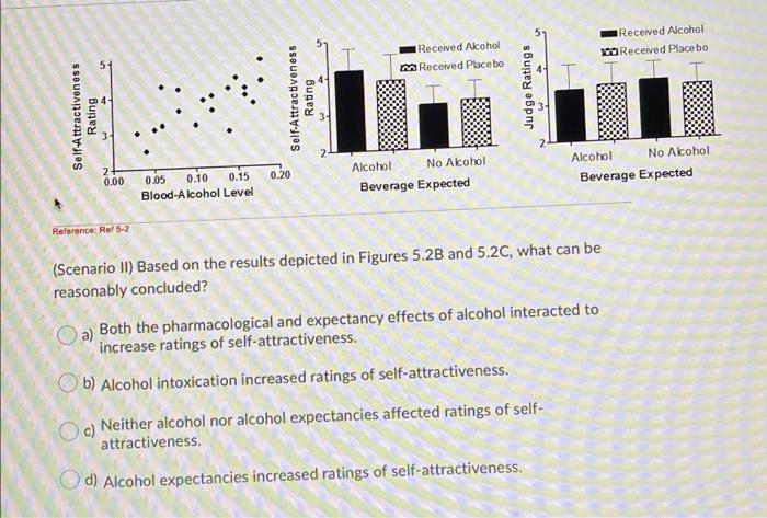 Solved Alcohol myopia refers to the fact that people often | Chegg.com
