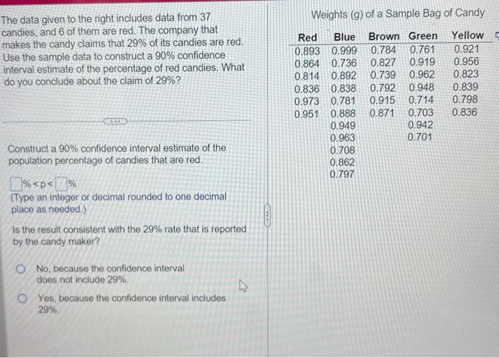Solved The data given to the right includes data from 37 | Chegg.com