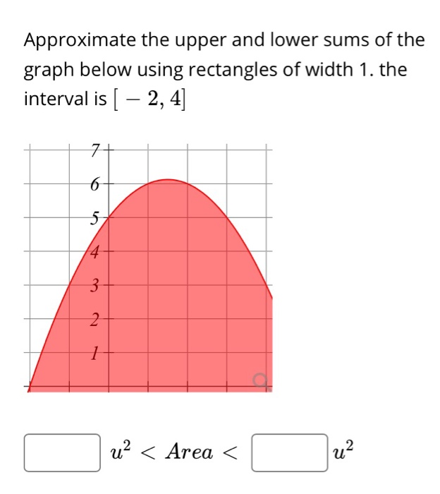 Solved Approximate the upper and lower sums of the graph | Chegg.com