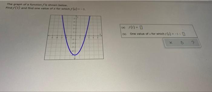 Solved The graph of a function is shown below Find (1) and | Chegg.com