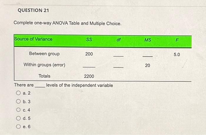 Solved Complete one-way ANOVA Table and Multiple Choice. | Chegg.com