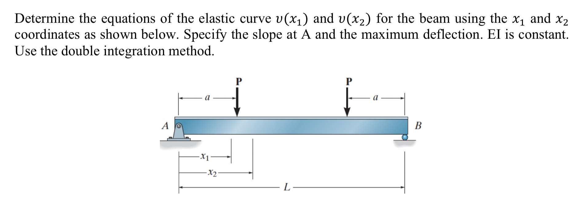 Solved Determine the equations of ﻿the elastic curve v(x1) | Chegg.com
