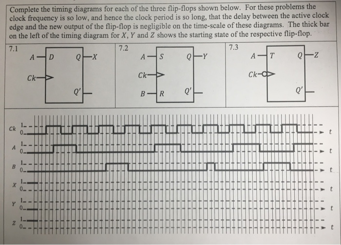 Solved Complete the timing diagrams for each of the three | Chegg.com
