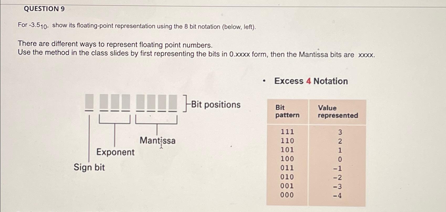 Solved QUESTION 9For -3.510 , ﻿show its floating-point | Chegg.com