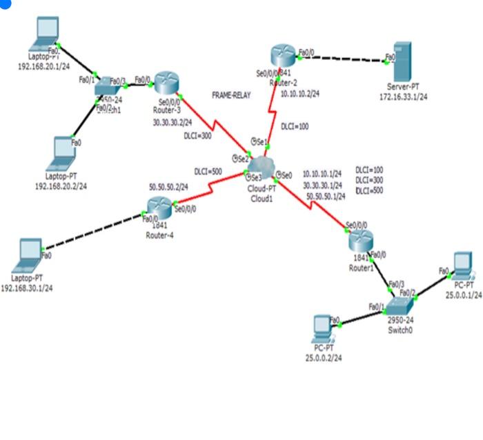 Solved 10) Configure the Routers R1, R2, R3 and R4 with | Chegg.com