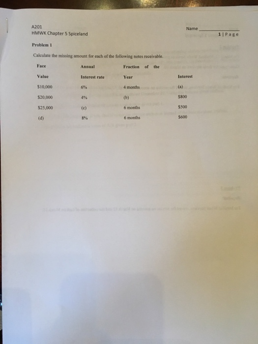 Solved A201 Name HMWK Chapter 5 Spiceland 1 | Page Problem 1 | Chegg.com