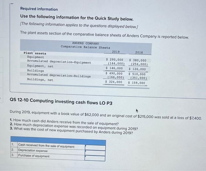 Solved Required information Use the following information | Chegg.com