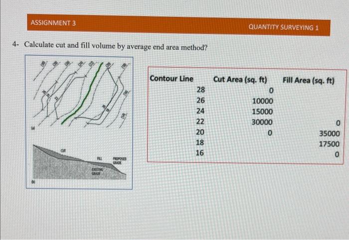 Solved 4. Calculate cut and fill volume by average end area | Chegg.com