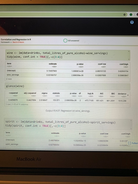 Solved Correlation and Regression in R Homework . Due in | Chegg.com