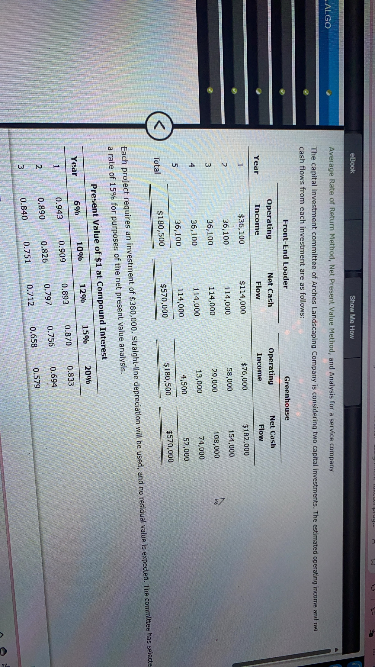 Solved Average Rate of Return Method, Net Present Value | Chegg.com