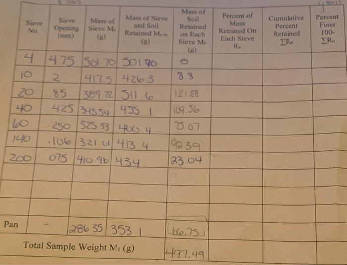Solved create a graph and determine D10, D30, and | Chegg.com