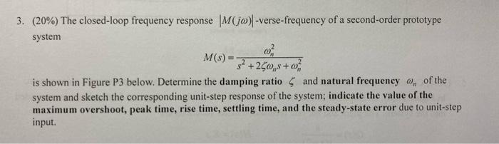 Solved M() = 3. (20%) The closed-loop frequency response | Chegg.com