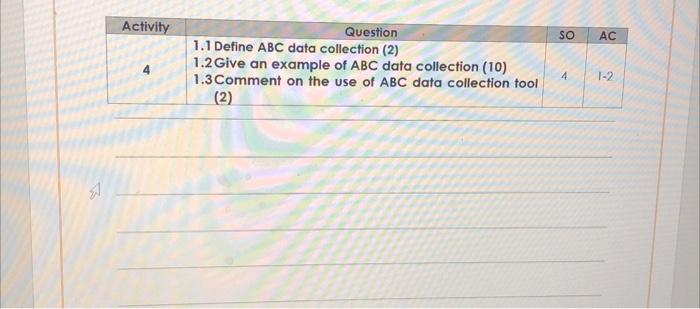 Solved \begin{tabular}{|c|l|c|c|} \hline Activity & | Chegg.com