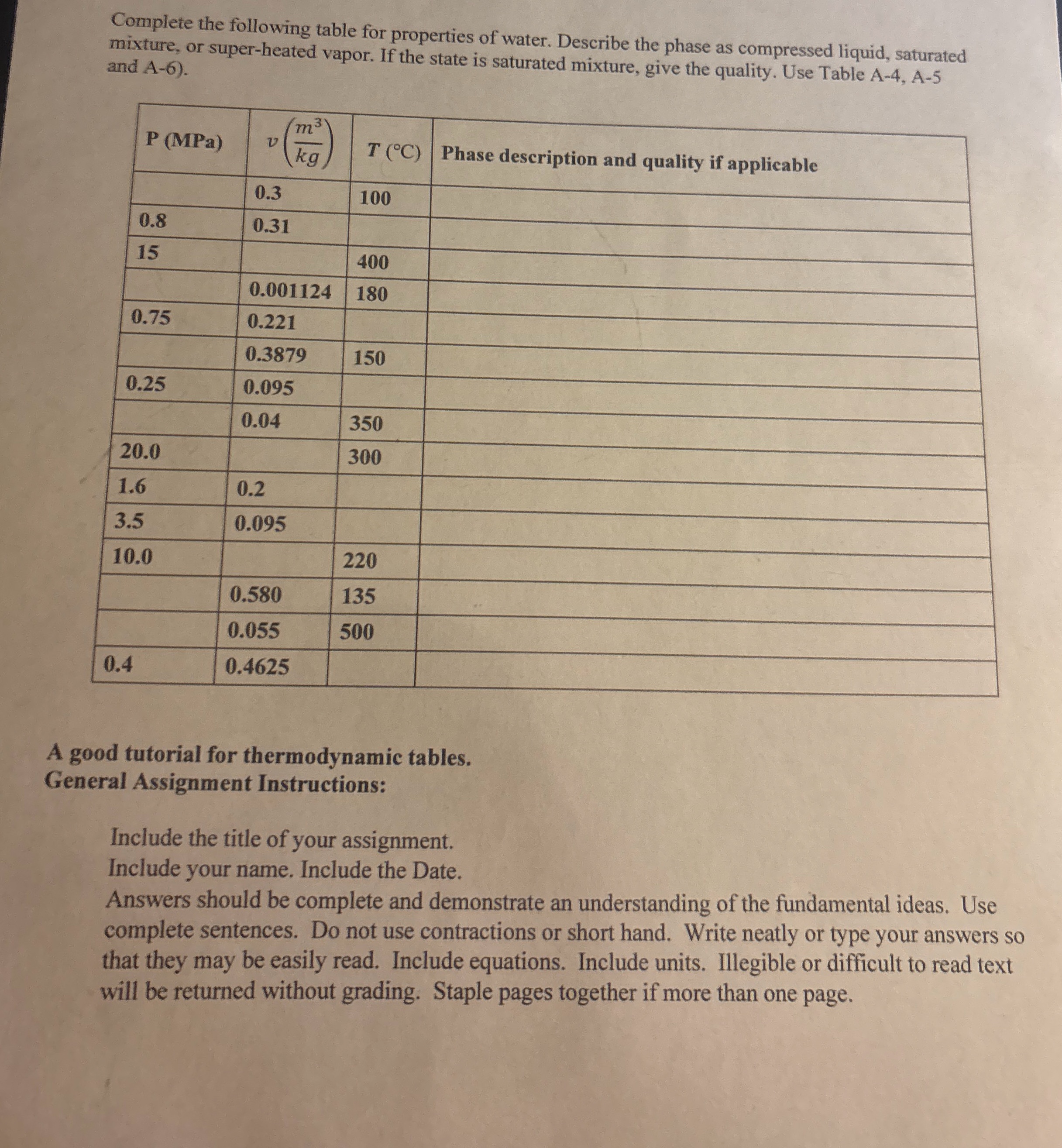 Solved Complete the following table for properties of water. | Chegg.com