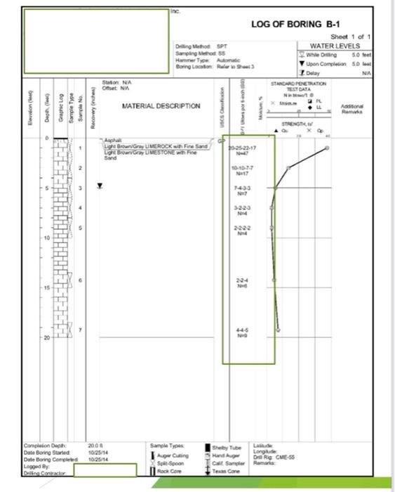 Solved To the right is an example" of a boring log, which | Chegg.com