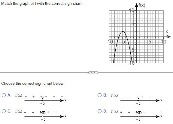 Solved Match the graph of f with the correct sign chart. | Chegg.com