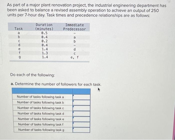 Solved As part of a major plant renovation project, the | Chegg.com