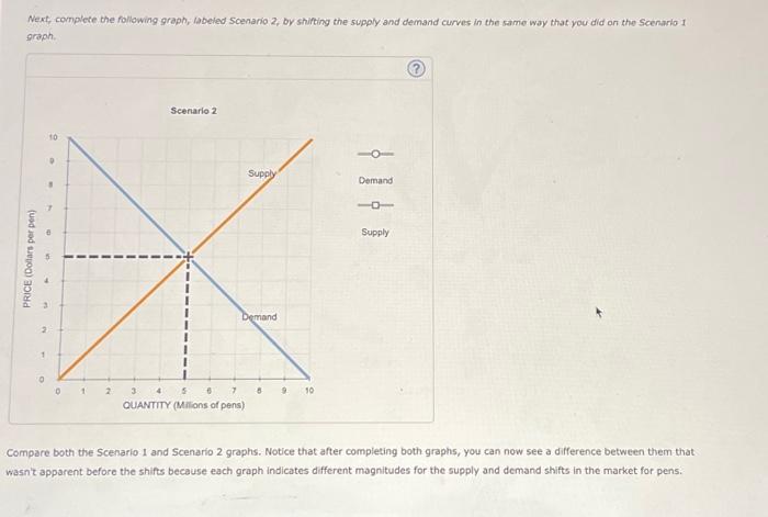 Solved Next, complete the following graph, labeled Scenario | Chegg.com