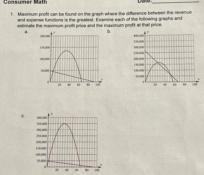 Solved 1. Maximum profit can be found on the graph where the | Chegg.com