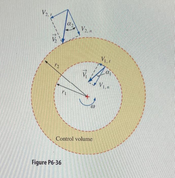 Solved Control volume Figure P6-366-37 A Francis radial-flow | Chegg.com