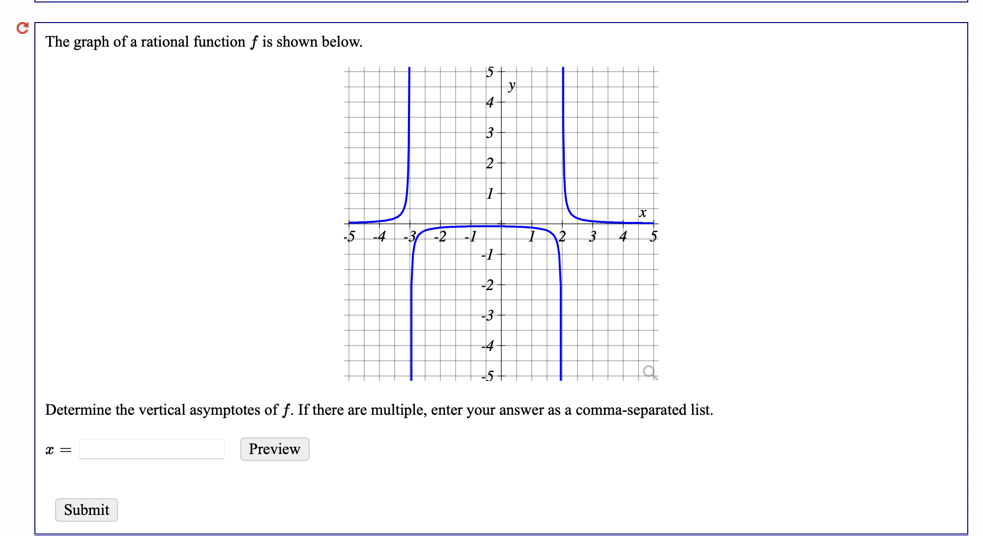 Solved The graph of a rational function f ﻿is shown | Chegg.com