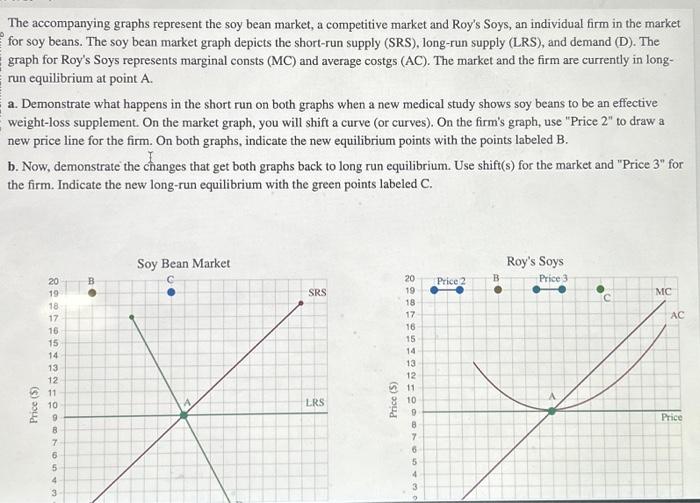 Solved The accompanying graphs represent the soy bean | Chegg.com