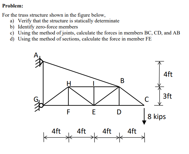 Problem: For the truss structure shown in the figure | Chegg.com