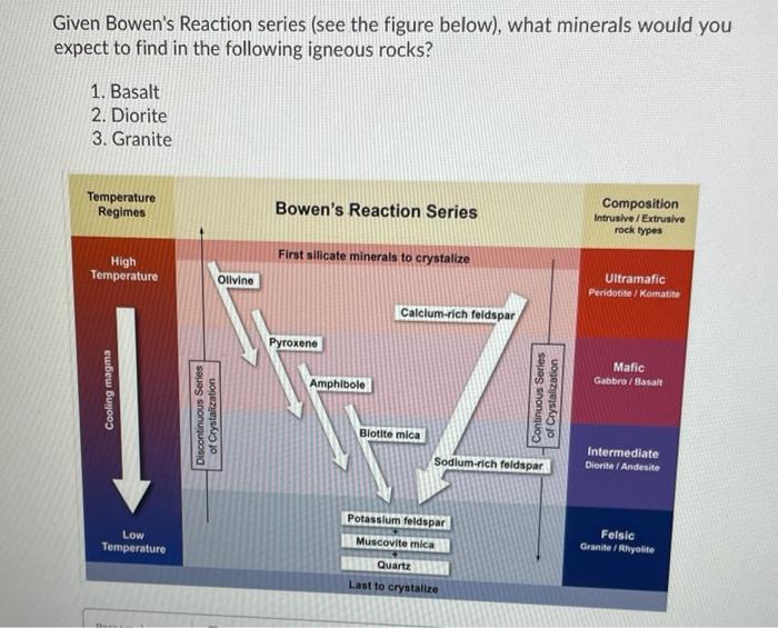 Solved Given Bowen's Reaction series (see the figure below), | Chegg.com