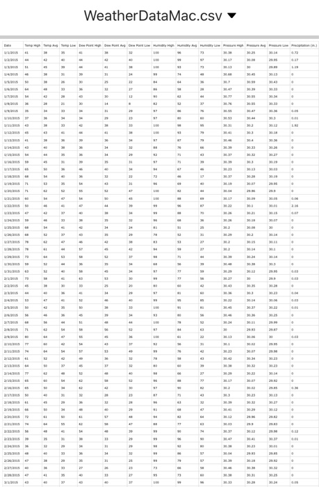 Activity #2: Plotting multiple data points This | Chegg.com