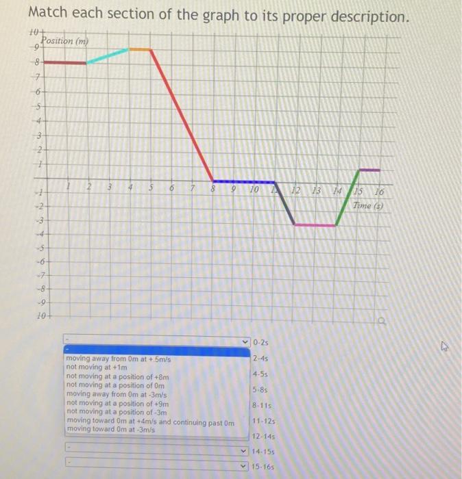 Solved Match each section of the graph to its proper | Chegg.com