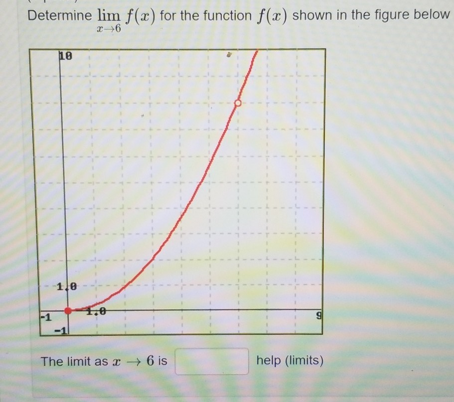 Solved Determine lim f(x) for the function f(x) shown in the | Chegg.com