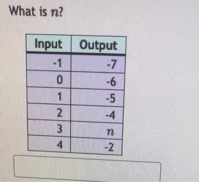Solved Complete the input-output table: 2n - 6 1 2 3 What | Chegg.com