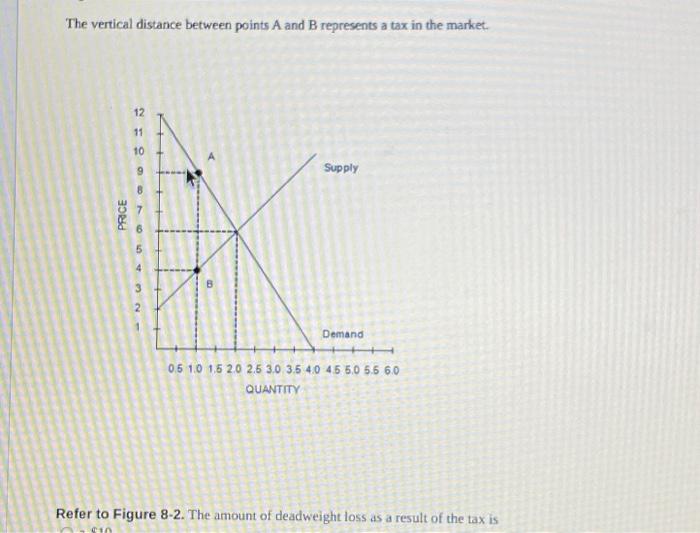 Solved The vertical distance between points A and B | Chegg.com