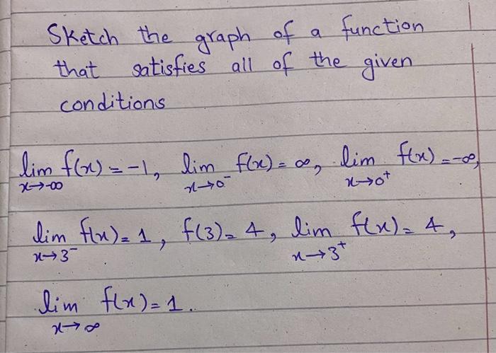 Solved Sketch the graph of a function that satisfies all of | Chegg.com
