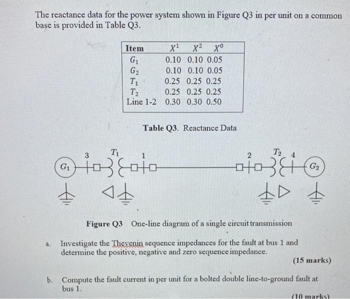 Solved The reactance data for the power system shown in | Chegg.com