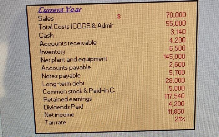 #4. Construct a pro forma balance sheet based on the | Chegg.com