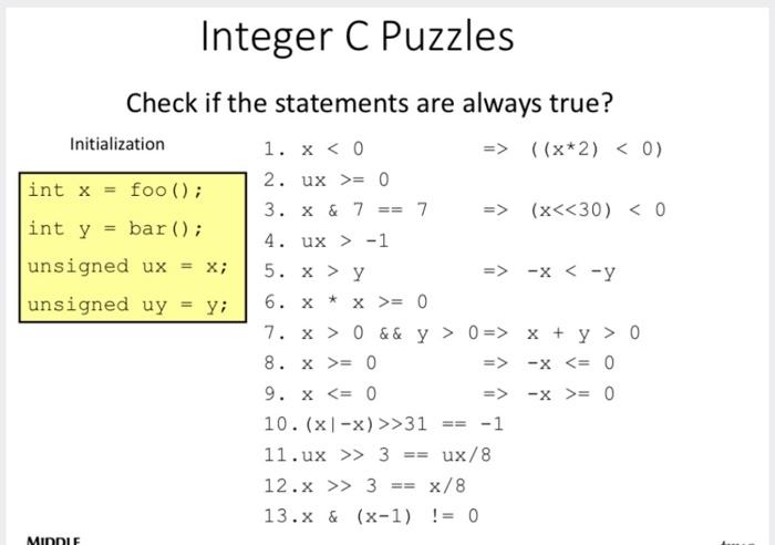 Solved Integer C Puzzles Check if the statements are always | Chegg.com