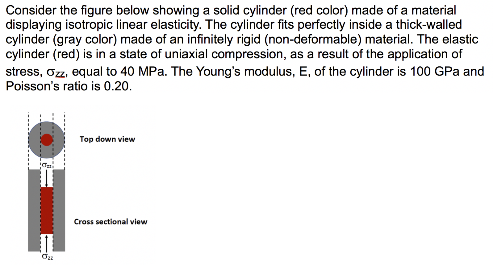 Solved Consider the figure below showing a solid cylinder | Chegg.com