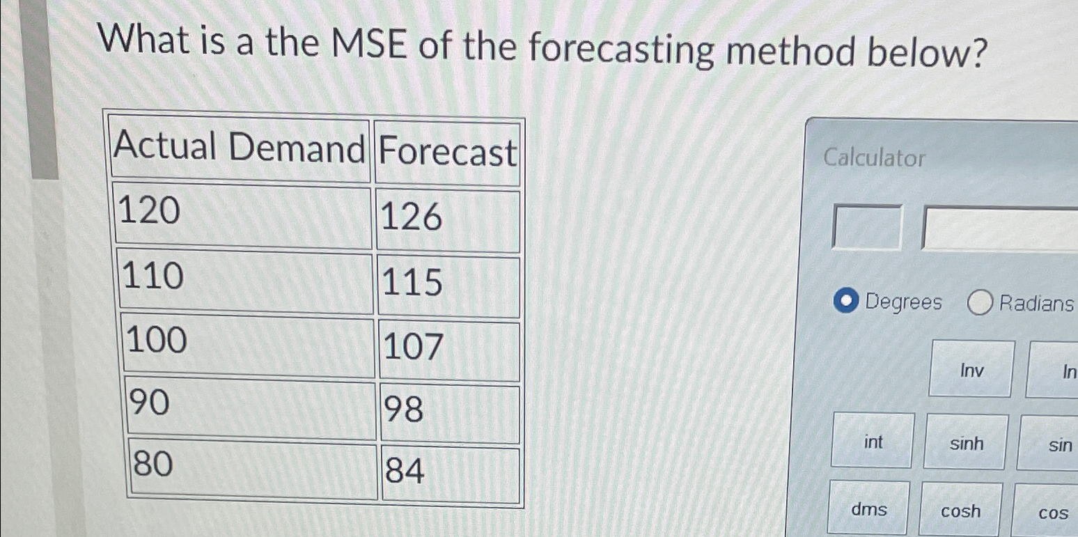 Solved What is a the MSE of the forecasting method | Chegg.com