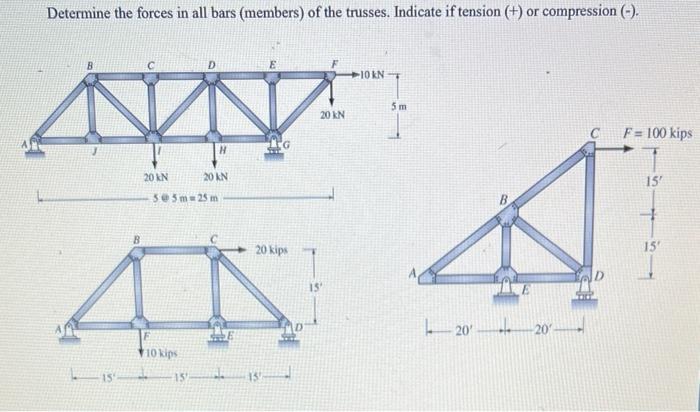 Solved Determine the forces in all bars (members) of the | Chegg.com