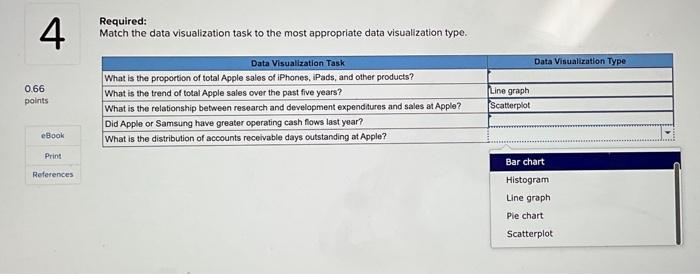 Solved Required Match The Data Visualization Task To The