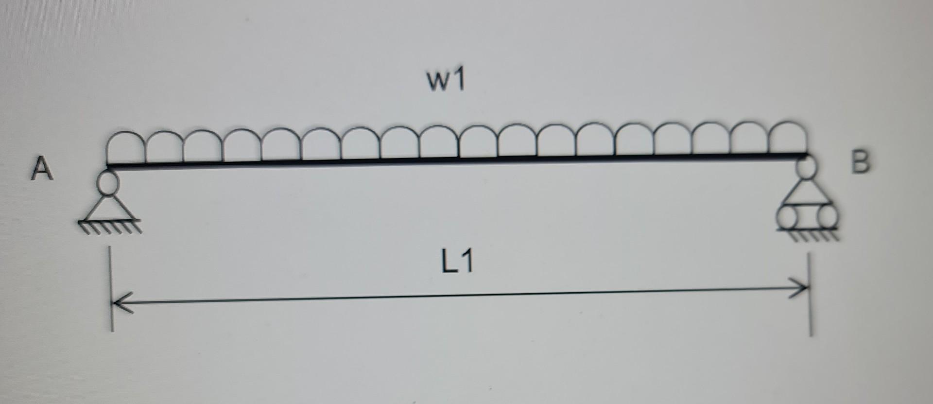 Solved w1 AThe steel beam AB has a uniformly distributed | Chegg.com