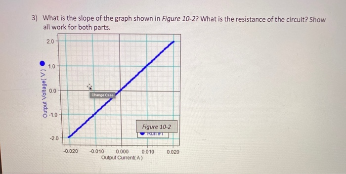 Solved 3) What is the slope of the graph shown in Figure | Chegg.com