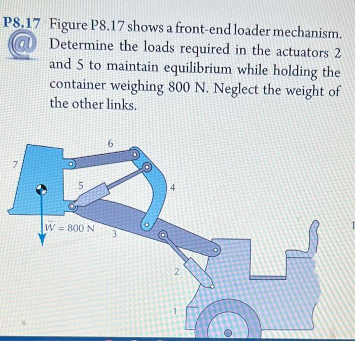 .17 Figure P8.17 shows a front-end loader mechanism. | Chegg.com